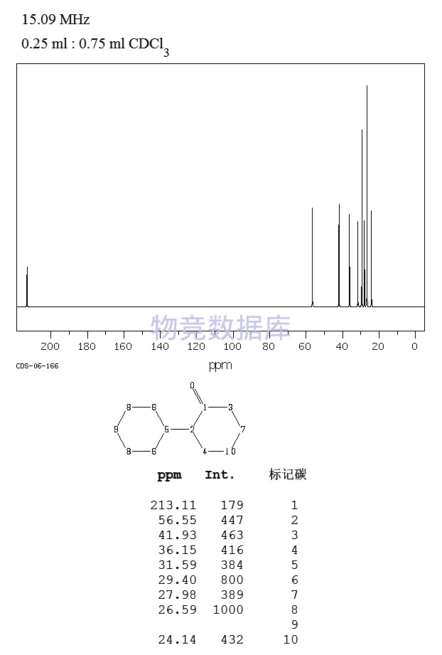2 环己基环己酮2 Cyclohexylcyclohexanone90 42 6参数,分子结构式,图谱信息 物竞化学品数据库 专业