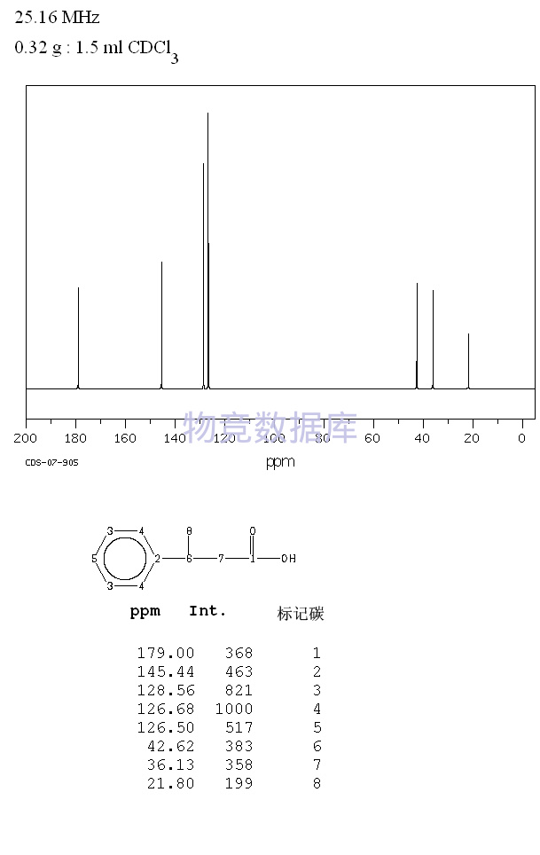3 苯基丁酸3 Phenylbutyric Acid4593 90 2参数,分子结构式,图谱信息 物竞化学品数据库 专业、全面的化学