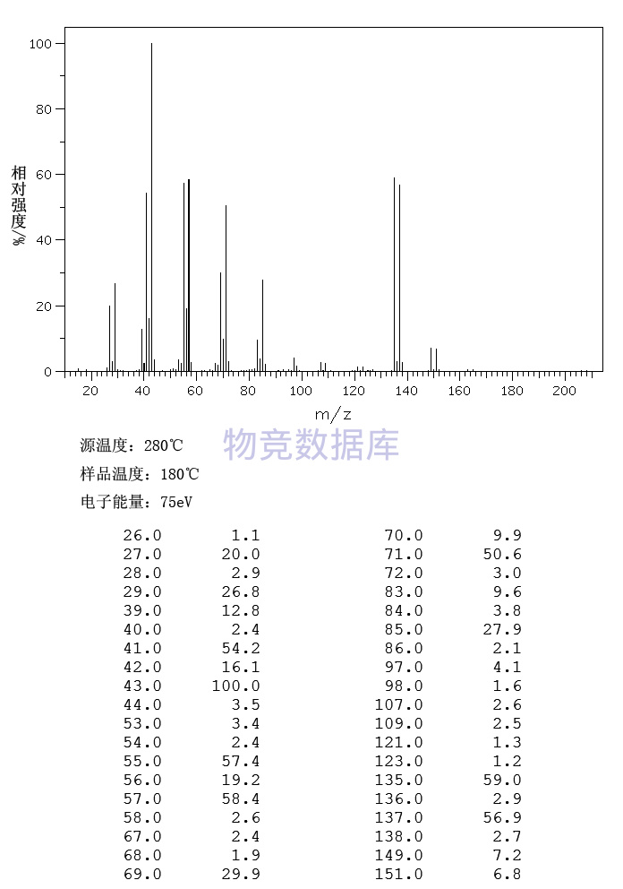 1 溴壬烷1 Bromononane693 58 3参数,分子结构式,图谱信息 物竞化学品数据库 专业、全面的化学品基础数据库