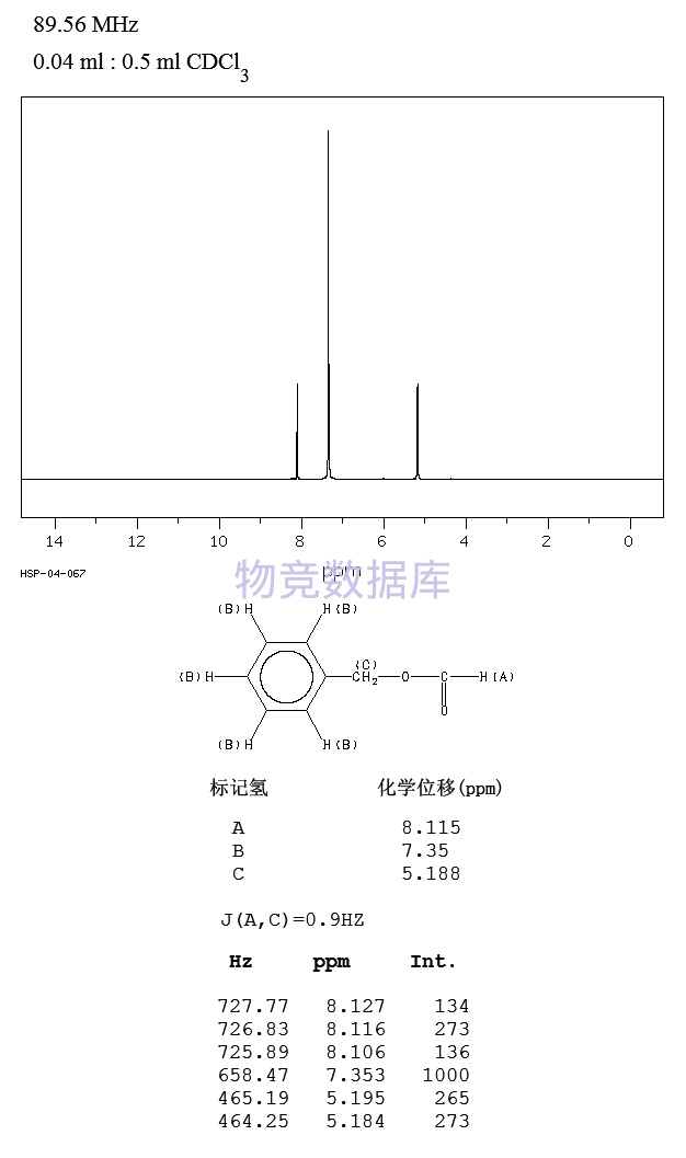 甲酸苄酯benzyl Formate104 57 4参数,分子结构式,图谱信息 物竞化学品数据库 专业、全面的化学品基础数据库