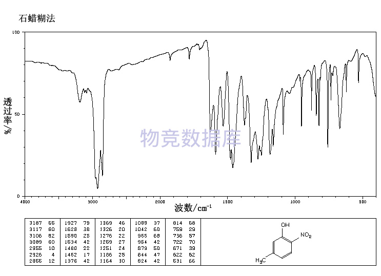 6 硝基间甲酚6 Nitro M Cresol700 38 9参数,分子结构式,图谱信息 物竞化学品数据库 专业、全面的化学品基础数据库