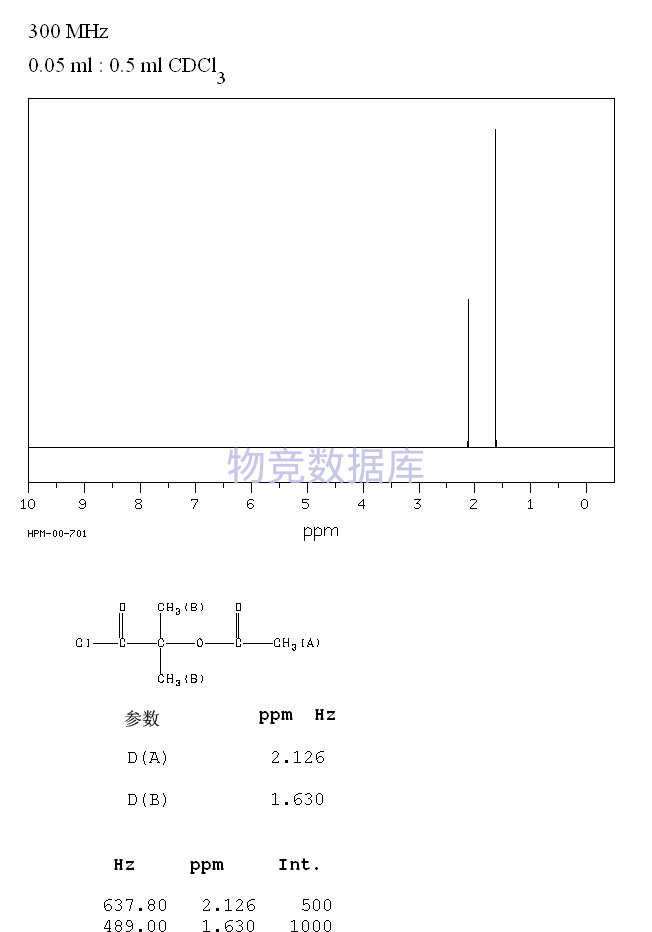 2 乙酰氧基异丁酰氯2 Acetoxyisobutyryl Chloride40635 66 3参数,分子结构式,图谱信息 物竞化学