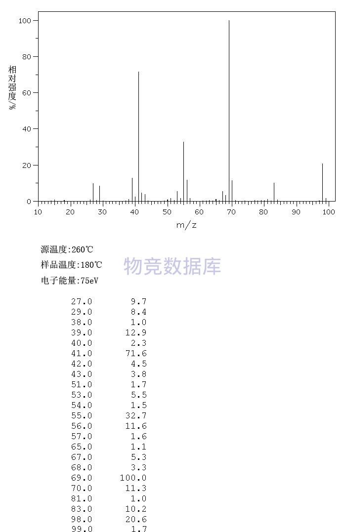 4 甲基 2 己烯4 Methyl 2 Hexene3404 55 5参数,分子结构式,图谱信息 物竞化学品数据库 专业、全面的化学