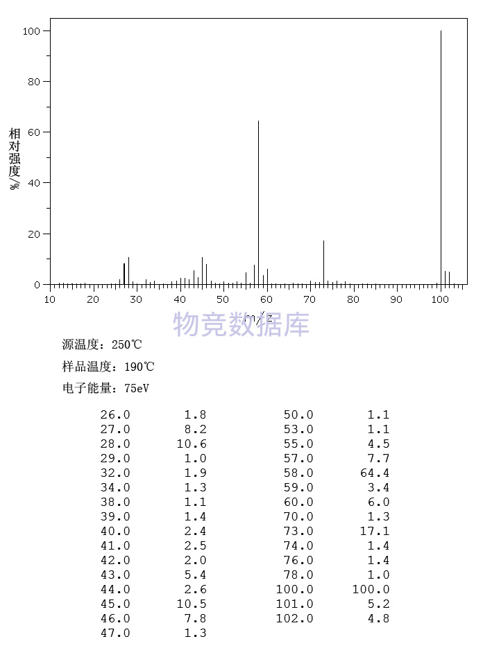 2 噻唑胺2 Thiazolamine96 50 4参数,分子结构式,图谱信息 物竞化学品数据库 专业、全面的化学品基础数据库