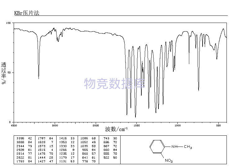 N 甲基 2 硝基苯胺n Methyl 2 Nitroaniline612 28 2参数,分子结构式,图谱信息 物竞化学品数据库