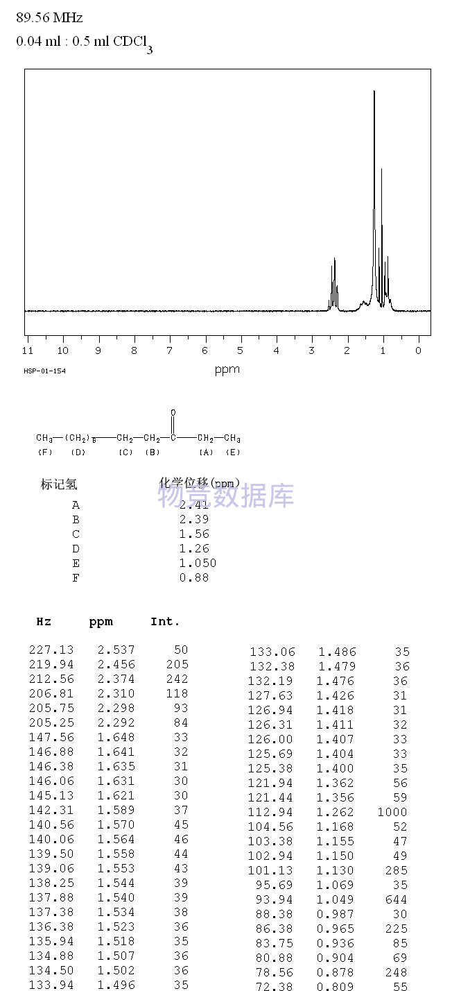 3 十二酮3 Dodecanone1534 27 6参数,分子结构式,图谱信息 物竞化学品数据库 专业、全面的化学品基础数据库