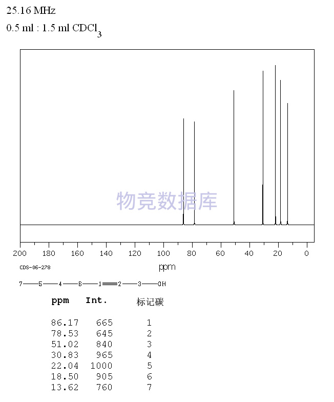 2 庚炔 1 醇2 Heptyn 1 Ol1002 36 4参数,分子结构式,图谱信息 物竞化学品数据库 专业、全面的化学品基础数据库