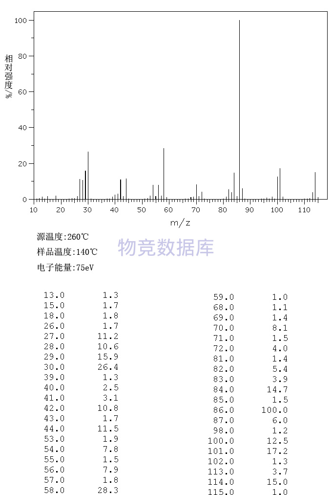 硼烷三乙基胺borane Triethylamine Complex1722 26 5参数,分子结构式,图谱信息 物竞化学品数据库