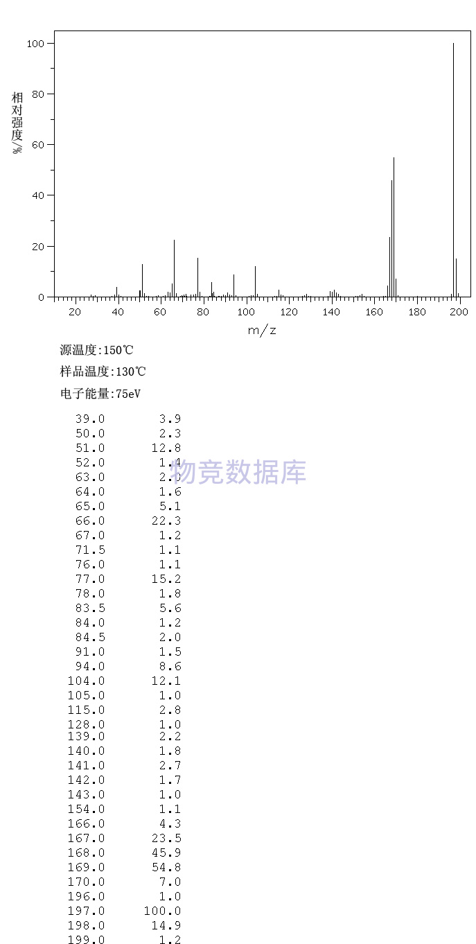 Nn 二苯基甲酰胺nn Diphenylformamide607 00 1参数,分子结构式,图谱信息 物竞化学品数据库 专业