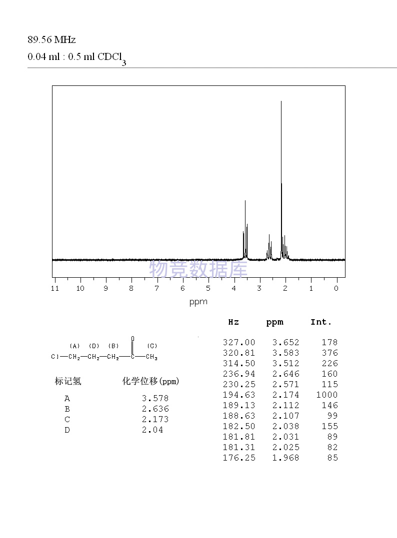 5 氯 2 戊酮5 Chloro 2 Pentanone5891 21 4参数,分子结构式,图谱信息 物竞化学品数据库 专业、全面的