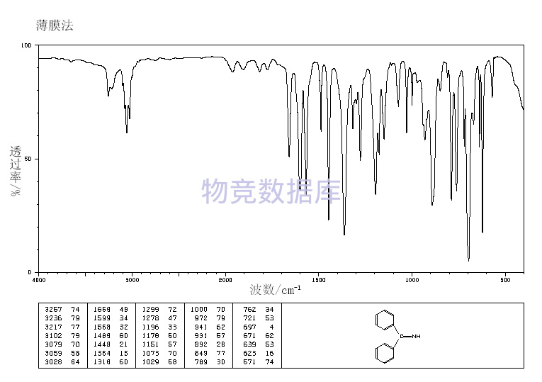 二苯甲酮亚胺benzophenone Lmine1013 88 3参数,分子结构式,图谱信息 物竞化学品数据库 专业、全面的化学品基础数据库