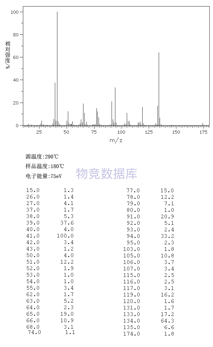 丙烯基苯基醚allyl Phenyl Ether1746 13 0参数,分子结构式,图谱信息 物竞化学品数据库 专业、全面的化学品基础数据库