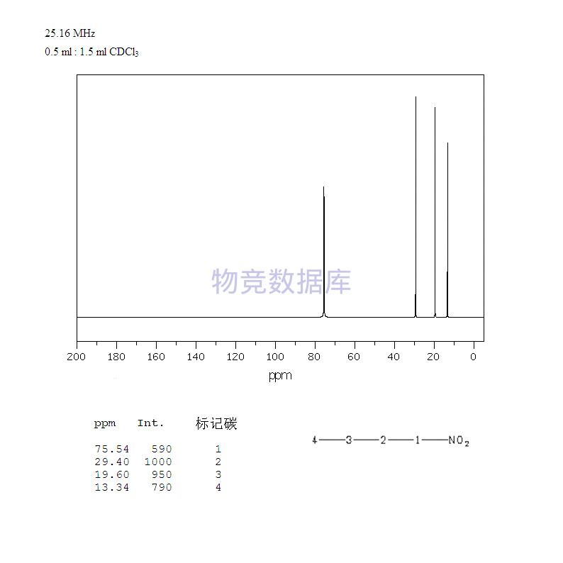 1 硝基丁烷1 Nitrobutane627 05 4参数,分子结构式,图谱信息 物竞化学品数据库 专业、全面的化学品基础数据库