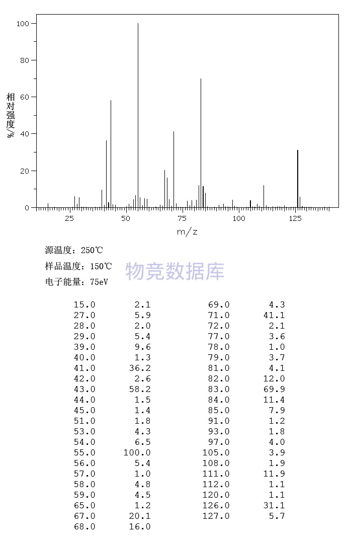 甲基酮环己酯cyclohexyl Methyl Ketone823 76 7参数,分子结构式,图谱信息 物竞化学品数据库 专业、全面
