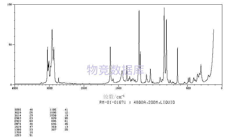 4 丙基甲苯4 Propyltoluene1074 55 1参数,分子结构式,图谱信息 物竞化学品数据库 专业、全面的化学品基础数据库