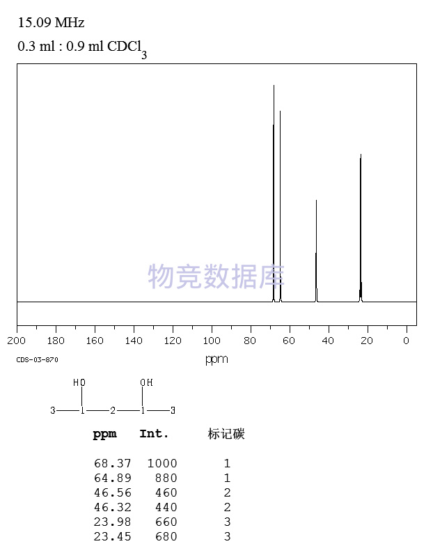 24 戊二醇24 Pentanediol625 69 4参数,分子结构式,图谱信息 物竞化学品数据库 专业、全面的化学品基础数据库