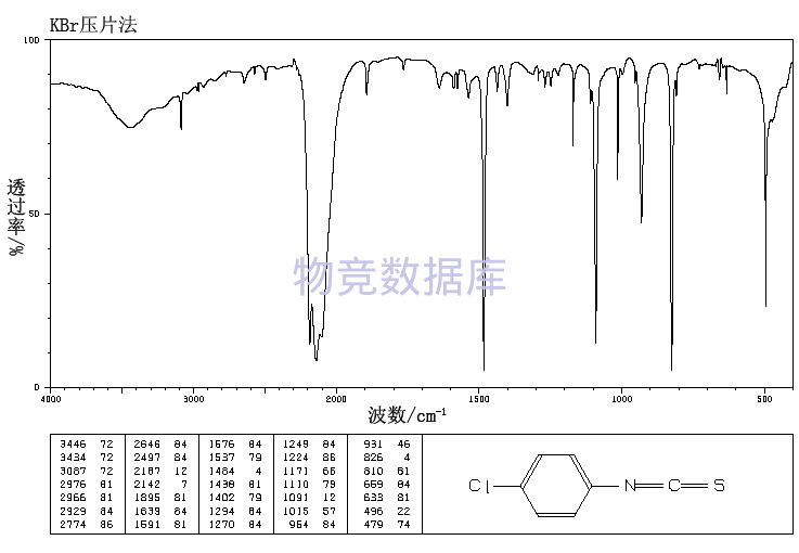 4 氯异硫氰酸苯酯4 Chlorophenyl Isothiocyanate2131 55 7参数,分子结构式,图谱信息 物竞化学品