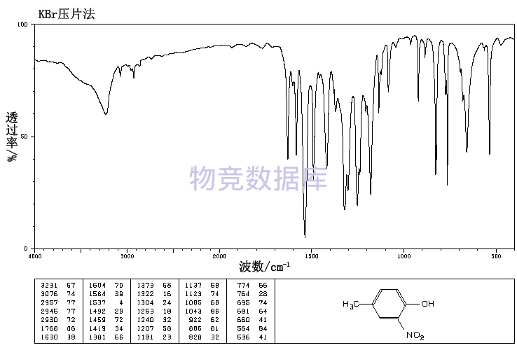 2 硝基对甲酚2 Nitro P Cresol119 33 5参数,分子结构式,图谱信息 物竞化学品数据库 专业、全面的化学品基础数据库