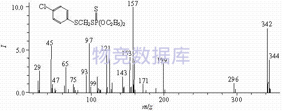 三硫磷carbophenothion786 19 6参数,分子结构式,图谱信息 物竞化学品数据库 专业、全面的化学品基础数据库