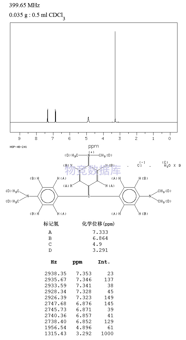 结晶紫crystal Violet548 62 9参数,分子结构式,图谱信息 物竞化学品数据库 专业、全面的化学品基础数据库