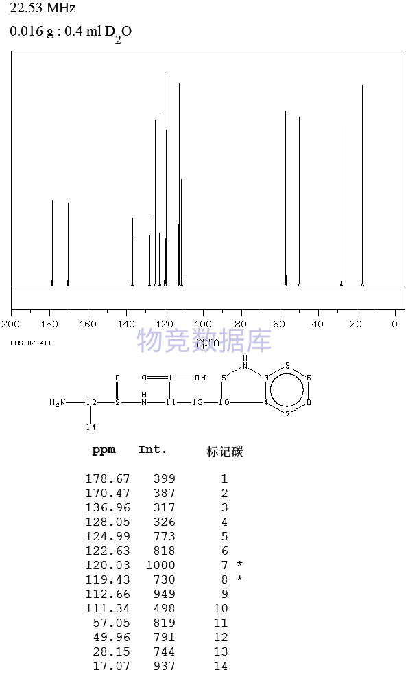 L 丙氨酰 L 色氨酸l Alanyl L Tryptophan16305 75 2参数,分子结构式,图谱信息 物竞化学品数据库