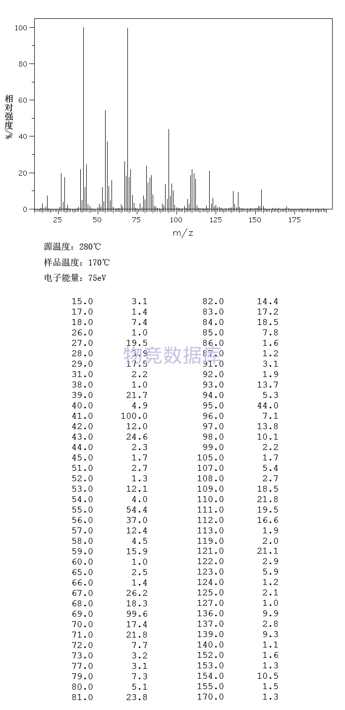 香茅醛citronellal106 23 0参数,分子结构式,图谱信息 物竞化学品数据库 专业、全面的化学品基础数据库