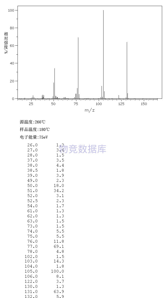 苯甲酰腈benzoyl Cyanide613 90 1参数,分子结构式,图谱信息 物竞化学品数据库 专业、全面的化学品基础数据库