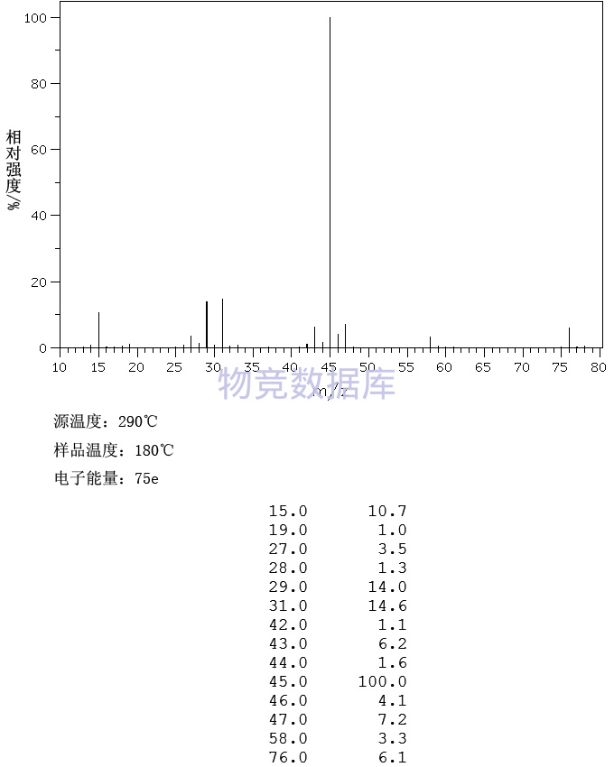 2 甲氧基乙醇2 Methoxyethanol109 86 4参数,分子结构式,图谱信息 物竞化学品数据库 专业、全面的化学品基础数据库