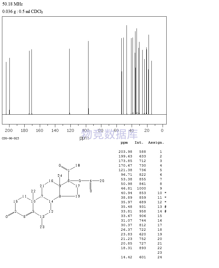 醋酸甲羟孕酮medroxyprogesterone Acetate71 58 9参数,分子结构式,图谱信息 物竞化学品数据库 专业