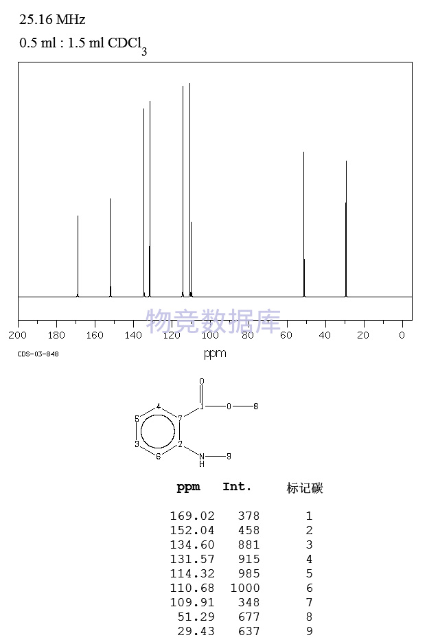 N 甲基邻氨基苯甲酸甲酯methyl N Methylanthranilate85 91 6参数,分子结构式,图谱信息 物竞化学品