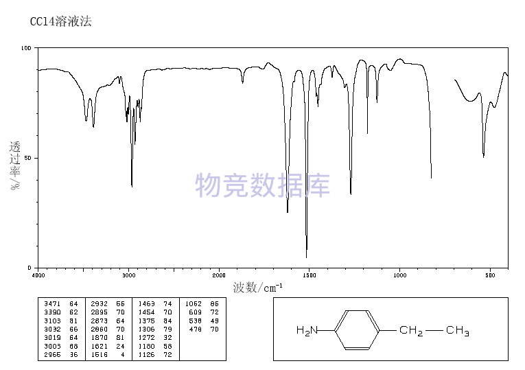 对乙基苯胺p Ethylaniline589 16 2参数,分子结构式,图谱信息 物竞化学品数据库 专业、全面的化学品基础数据库