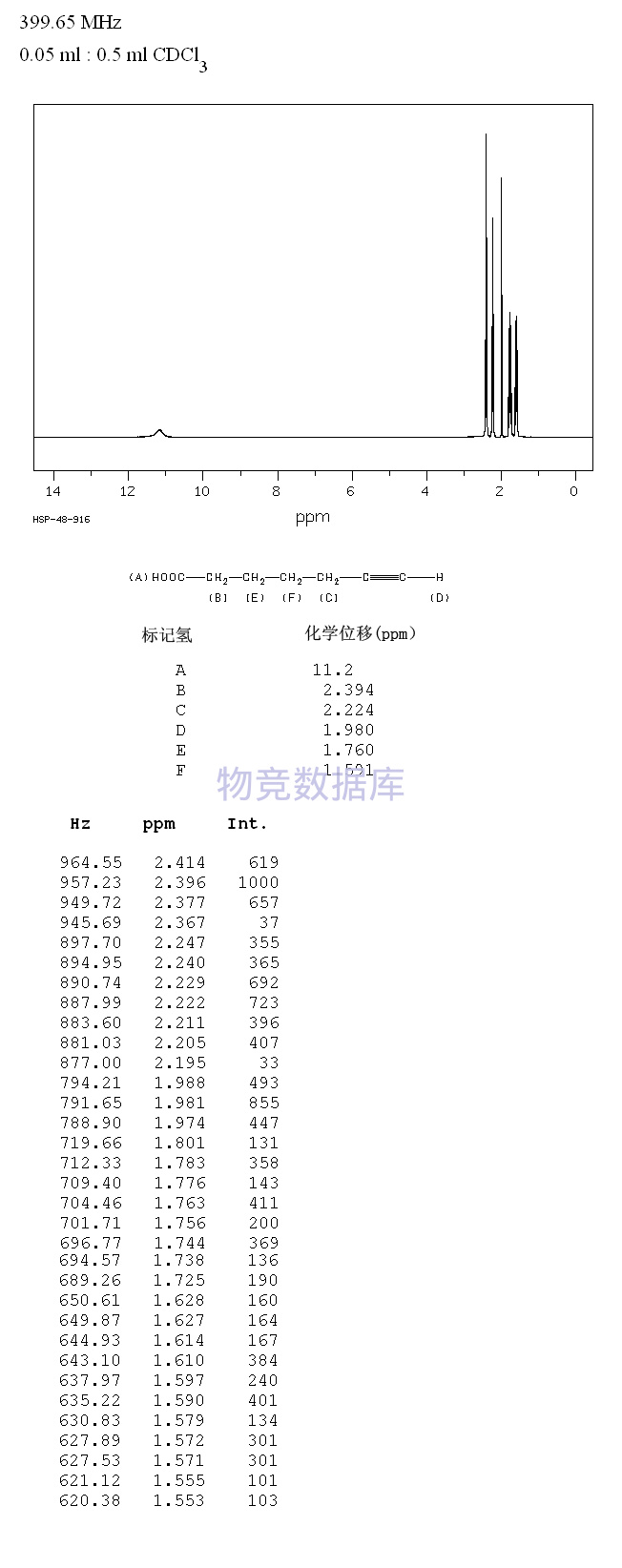 6 庚炔酸6 Heptynoic Acid30964 00 2参数,分子结构式,图谱信息 物竞化学品数据库 专业、全面的化学品基础数据库