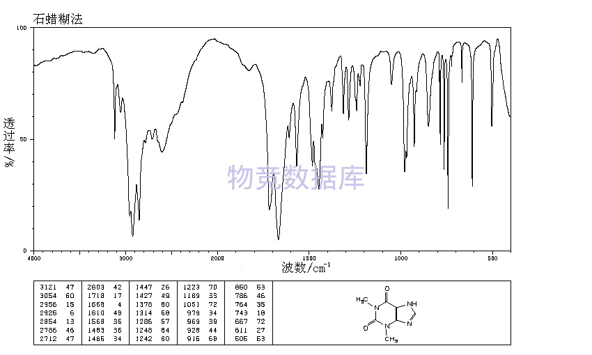 茶碱theophylline58 55 9参数,分子结构式,图谱信息 物竞化学品数据库 专业、全面的化学品基础数据库