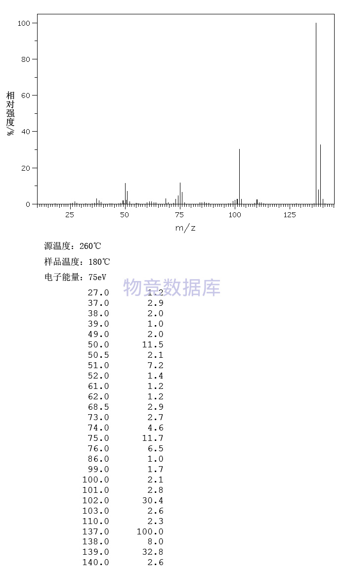 对氯苄腈p Chlorobenzonitrile623 03 0参数,分子结构式,图谱信息 物竞化学品数据库 专业、全面的化学品基础数据库