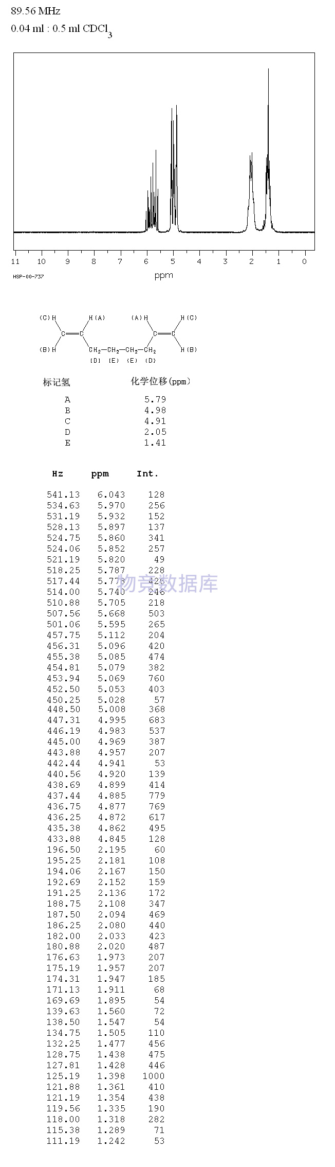 17 辛二烯17 Octadiene3710 30 3参数,分子结构式,图谱信息 物竞化学品数据库 专业、全面的化学品基础数据库