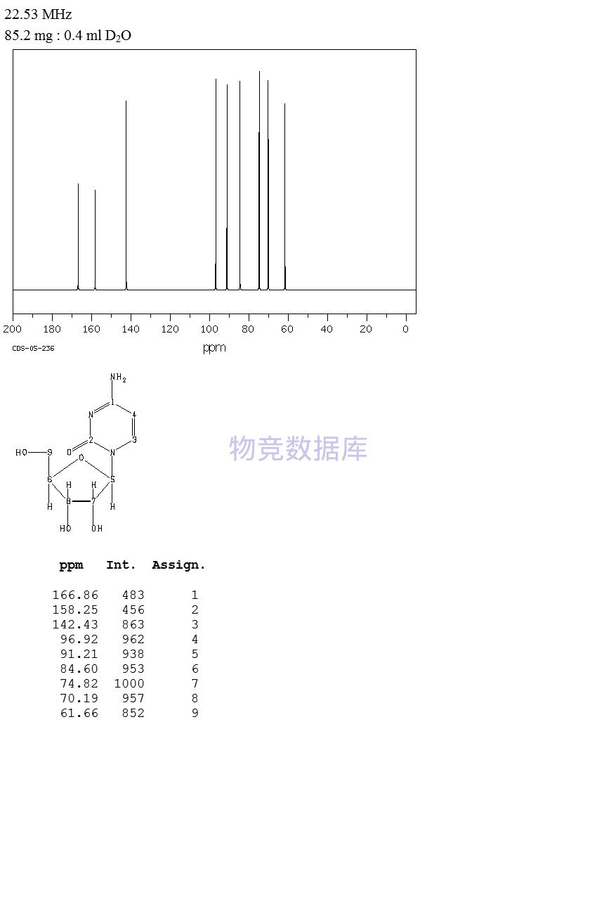 胞嘧啶核苷cytidine65 46 3参数,分子结构式,图谱信息 物竞化学品数据库 专业、全面的化学品基础数据库