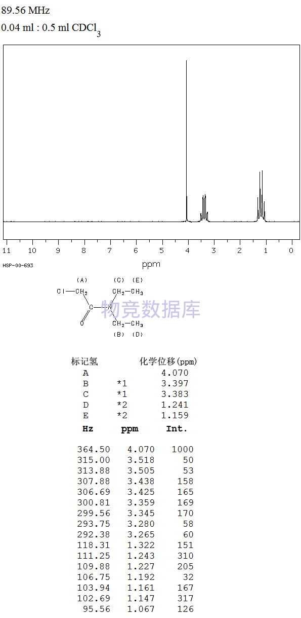 2 氯 Nn 二乙基乙酰胺2 Chloro Nn Diethylacetamide2315 36 8参数,分子结构式,图谱信息
