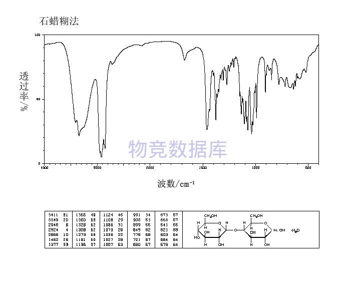 麦芽糖maltose69 79 4参数,分子结构式,图谱信息 物竞化学品数据库 专业、全面的化学品基础数据库