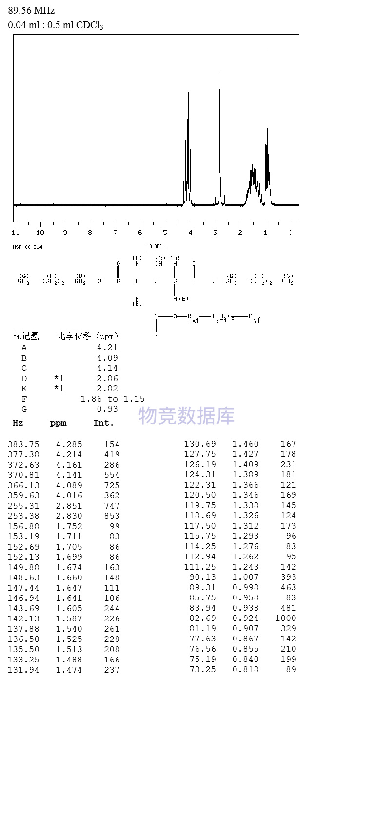 柠檬酸三丁酯tributyl Citrate77 94 1参数,分子结构式,图谱信息 物竞化学品数据库 专业、全面的化学品基础数据库