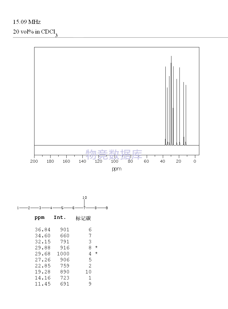 3 甲基壬烷3 Methylnonane5911 04 6参数,分子结构式,图谱信息 物竞化学品数据库 专业、全面的化学品基础数据库