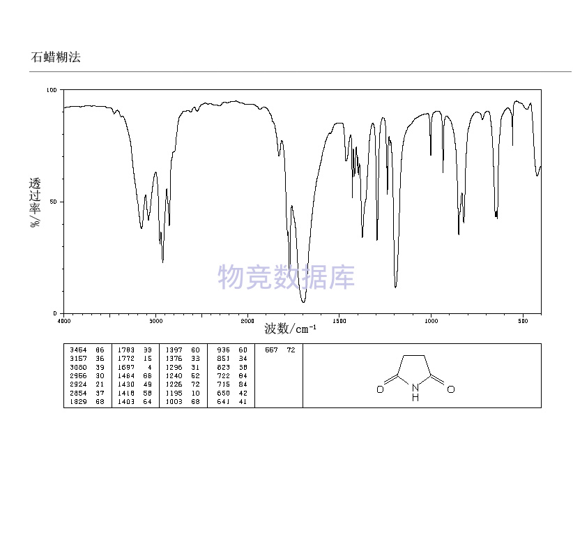 琥珀酰亚胺succinimide123 56 8参数,分子结构式,图谱信息 物竞化学品数据库 专业、全面的化学品基础数据库