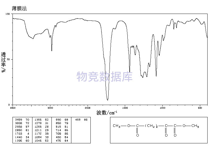 α 酮戊二酸二甲酯dimethyl 2 Oxoglutarate13192 04 6参数,分子结构式,图谱信息 物竞化学品数据库