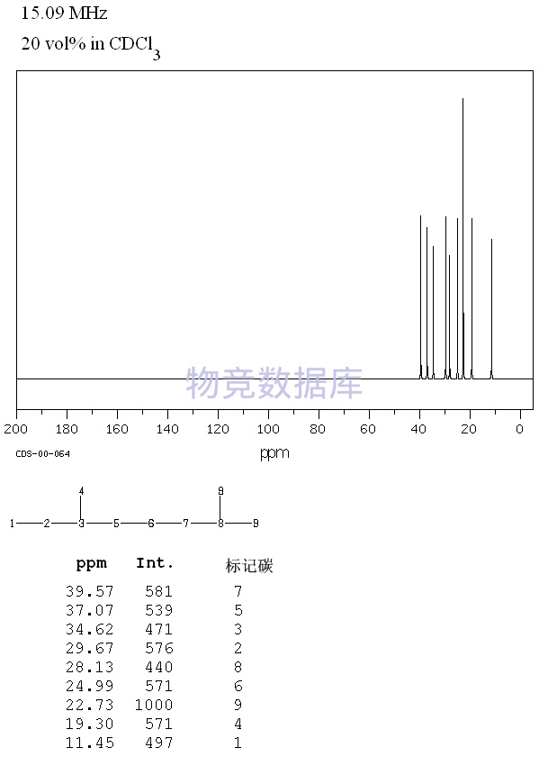 26 二甲基辛烷26 Dimethyloctane2051 30 1参数,分子结构式,图谱信息 物竞化学品数据库 专业、全面的
