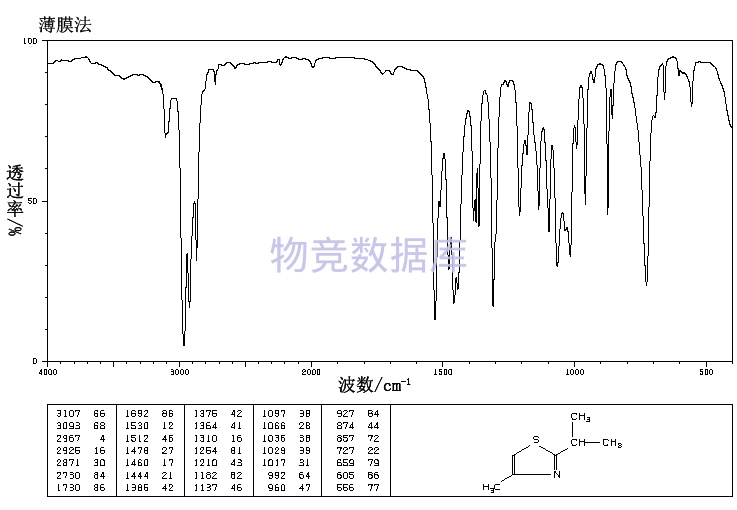 2 异丙基 4 甲基噻唑2 Isopropyl 4 Methyl Thiazole15679 13 7参数,分子结构式,图谱