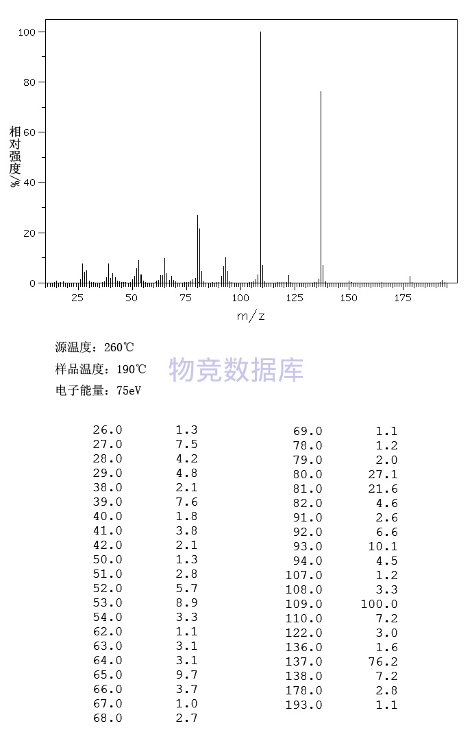 间氨基苯乙醚m Phenetidine621 33 0参数,分子结构式,图谱信息 物竞化学品数据库 专业、全面的化学品基础数据库