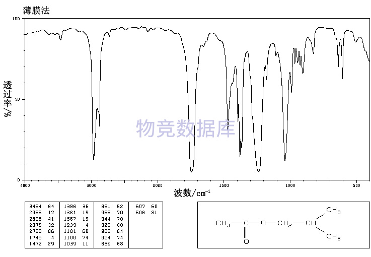 乙酸异丁酯isobutyl Acetate110 19 0参数,分子结构式,图谱信息 物竞化学品数据库 专业、全面的化学品基础数据库