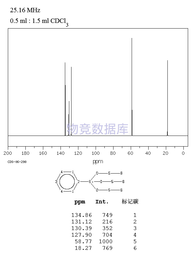 苯基三乙氧基硅烷phenyltriethoxysilane780 69 8参数,分子结构式,图谱信息 物竞化学品数据库 专业、全面的