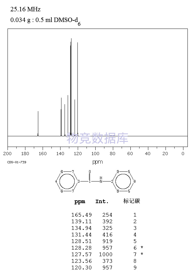 苯甲酰苯胺benzanilide93 98 1参数,分子结构式,图谱信息 物竞化学品数据库 专业、全面的化学品基础数据库