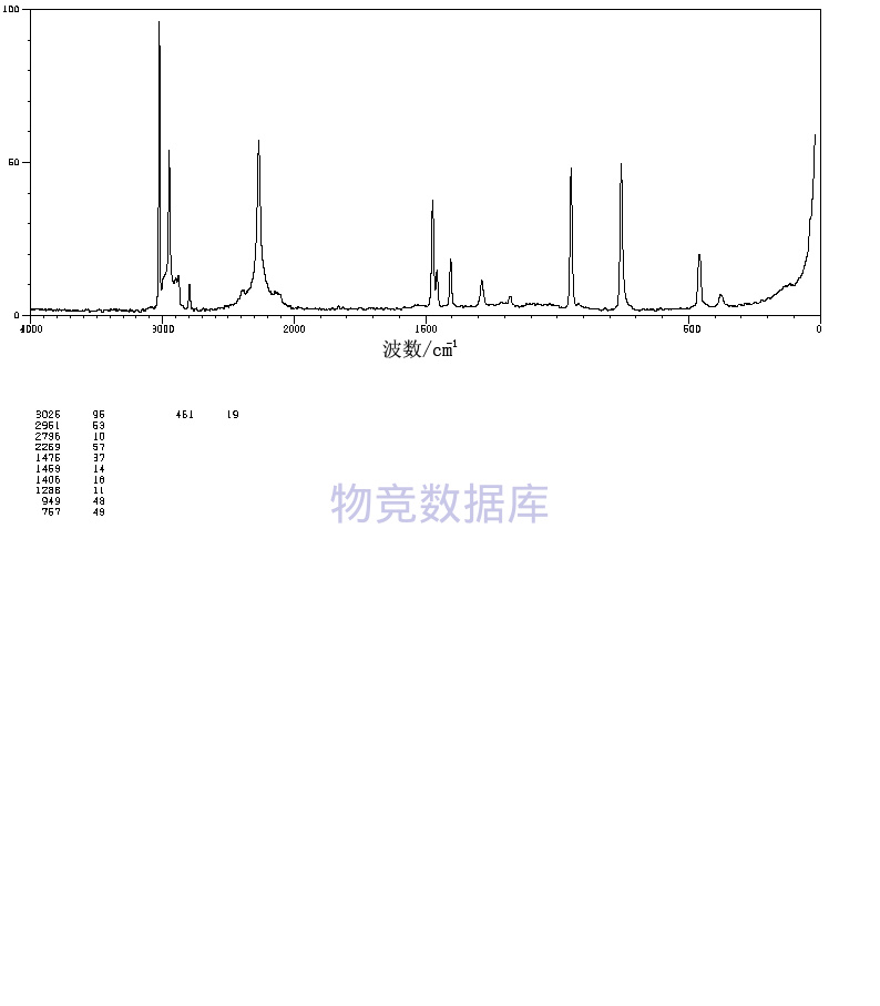 四甲基硼氢化铵tetramethylammonium Borohydride16883 45 7参数,分子结构式,图谱信息 物竞化学
