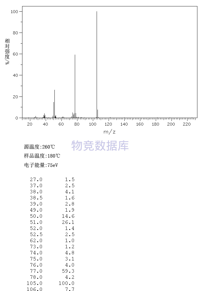苯甲酰溴benzoyl Bromide618 32 6参数,分子结构式,图谱信息 物竞化学品数据库 专业、全面的化学品基础数据库